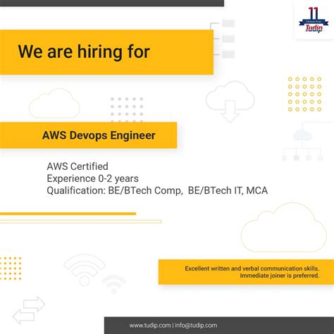 sneha brahmankar on linkedin devops aws azure share cloud