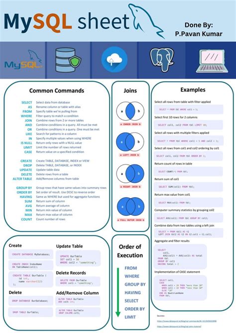 Pavan Kumar Pothabathula On Linkedin To Understand Databases Mysql Is