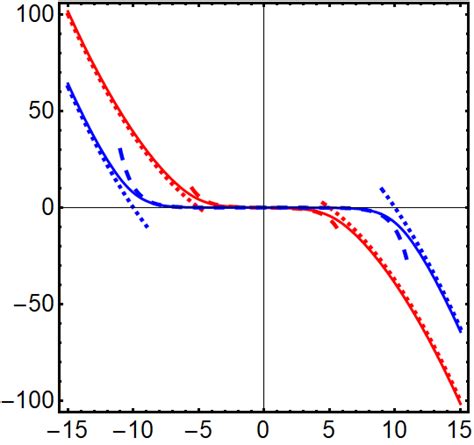 Figure A1 Total Charge Density As A Function Of Normalized Fermi Level