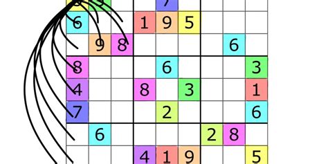 Extending Graphsage To Solve Sudoku Dev Community