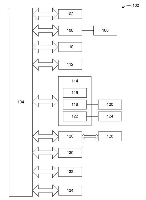 Systems Methods Apparatuses And Computer Readable Storage Media For