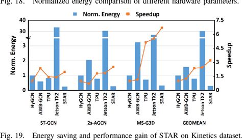 Figure 1 From Star An Stgcn Architecture For Skeleton Based Human Action Recognition Semantic