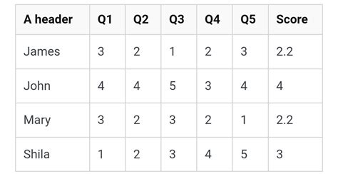 How To Use Aggregate And Report Intraclass Correlation Coefficient Correctly In Multilevel
