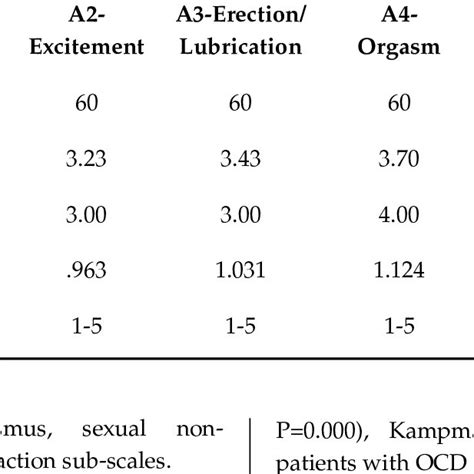 Showing The Central Measures On All Sub Items Of ASEX Download Scientific Diagram