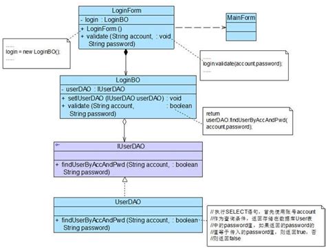 uml类图及类与类之间的关系 实体类和配置类和实现类的关系 csdn博客