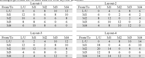 Table 1 From Fuzzy Heuristic Algorithm For Simultaneous Scheduling