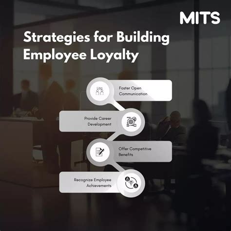 Mits Solution On Linkedin Mitssolution Employeeloyalty