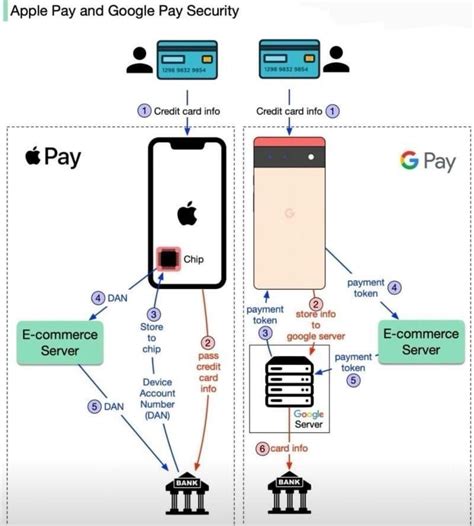 Md Omer Arafat On Linkedin 💯 Md Omer Arafat On Linkedin 💯