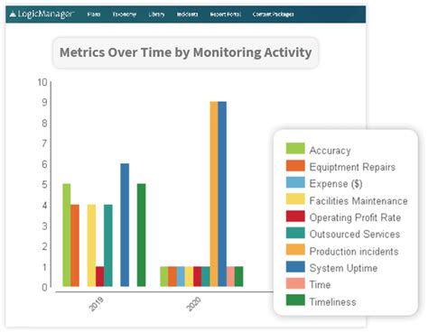 Sox Compliance Software Internal Controls Management Solution