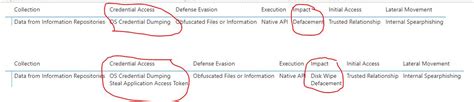 Multiple Text Values Under Matrix Columns Microsoft Fabric Community