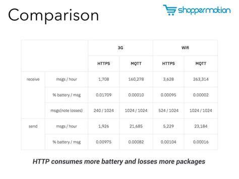 Mqtt A Lightweight Messaging Platform For Iot Pdf