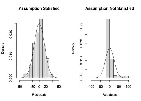 6 Statistical Inference For Linear Regression Elements Of Regression