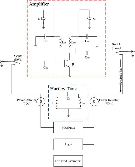 Differential Detection Obist Schematic Download Scientific Diagram
