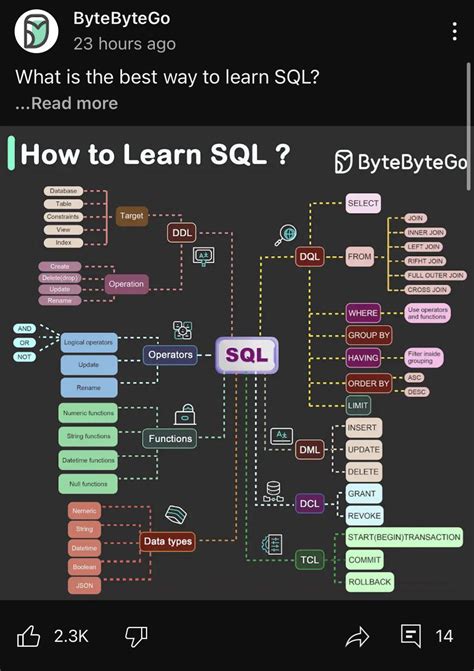 Mostly Complete Sql Learning Diagram Rdataengineering