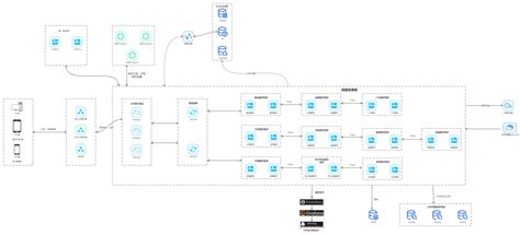 企业级医疗项目：码猿慢病云管理系统来了！ Csdn博客