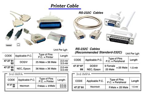 Impa Code 472791 Dss Maritime