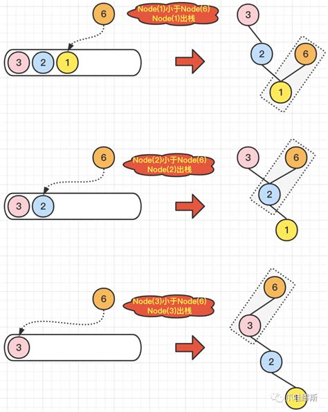 图解leetcode——654 最大二叉树（难度：中等） 腾讯云开发者社区 腾讯云
