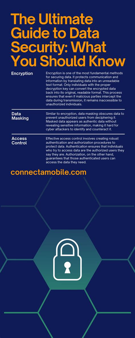 The Ultimate Guide To Data Security What You Should Know