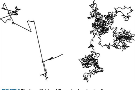 Figure 1 From An Enhanced Version Of Black Hole Algorithm Via Levy Flight For Optimization And