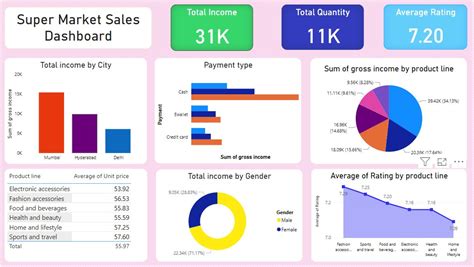 Firstdataanalyticsdashboard Ccbp Nxtwave Powerbi Dashboard