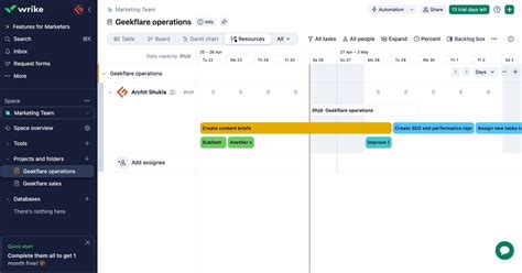 Wrike Review Productivity Workflows And Alternatives
