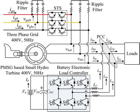 Structure Of A Microgrid Download Scientific Diagram