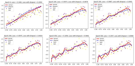 Guide To Batch Normalization In Neural Networks With Pytorch Blockgeni