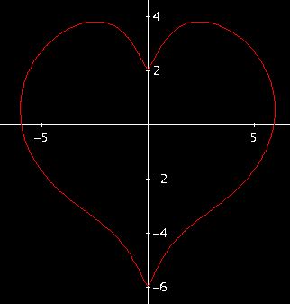 Romantic Mathematics Implicit Equations