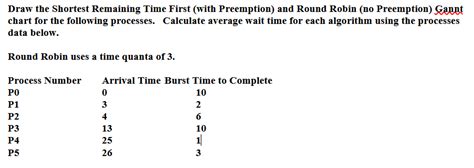 Solved Draw The Shortest Remaining Time First With