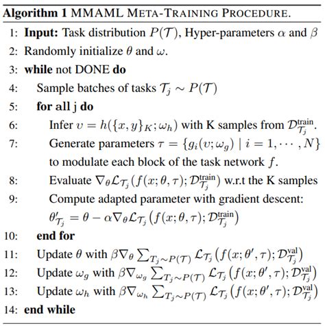 Multimodal Model Agnostic Meta Learning Via Task Aware Modulation