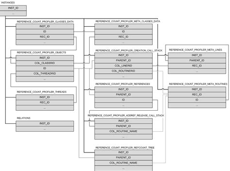 Reference Count Profiler Results Database Structure Aqtime
