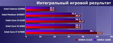 Практическое сравнение памяти ddr3 и ddr4 на платформе intel lga1151 по производительности и