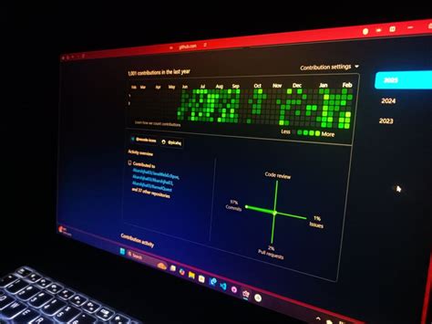 1001commits Github Opensource Codingjourney Softwaredevelopment Akarsh Jha