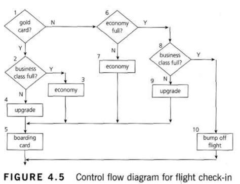 Istqb Chapter 4 Flashcards Quizlet