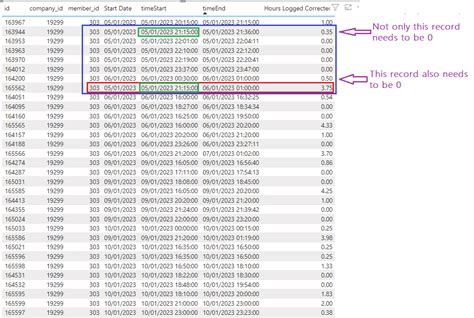Solved Calculate Hours Logged But Exclude Any Overlapping Microsoft Fabric Community