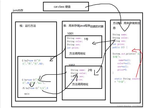 Java面向对象2 Csdn博客