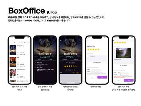 프로젝트 회고 Boxoffice 지난 주 팀원 한 명과 함께 영화 박스 오피스 프로젝트를 5일 동안 By
