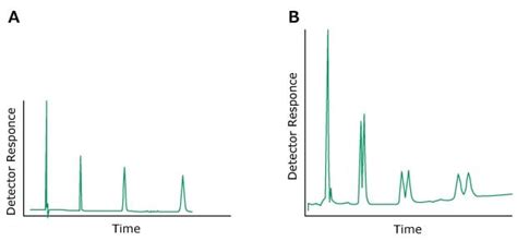 Hplc 疑難排解指南