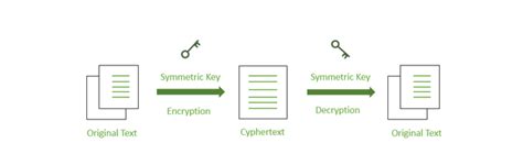 What Is Data Encryption Geeksforgeeks