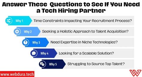 How A Tech Hiring Partner Can Boost Your Tech Recruitment Shemeer M Ali Posted On The Topic