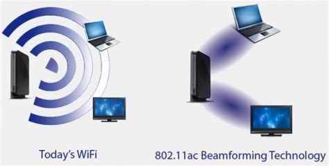 What Is Beamforming And How Does It Give You Faster Wi Fi Ded9