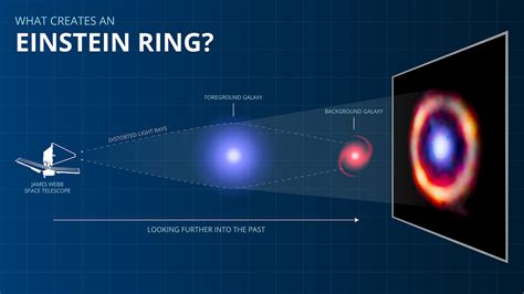 Spt0418 47 Einstein Ring Diagram The Planetary Society