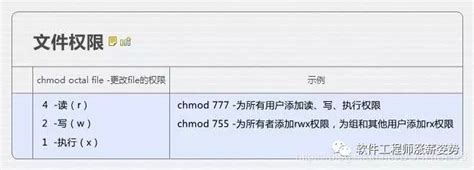 Linux常用命令思维导图 墨天轮