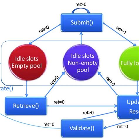 The Production Management Systems Design Based On The Deterministic