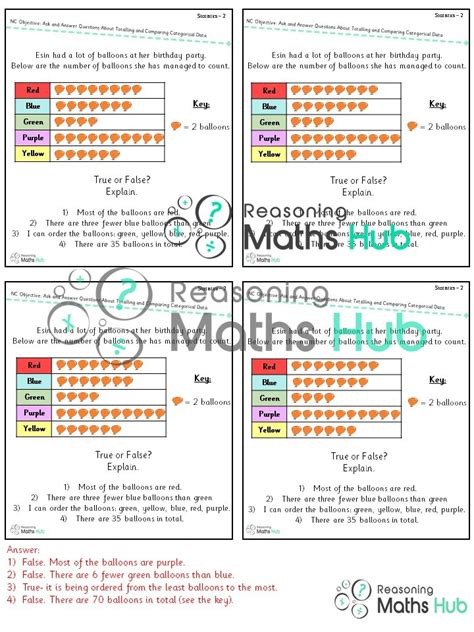 Ask And Answer Questions About Totalling And Comparing Categorical Data