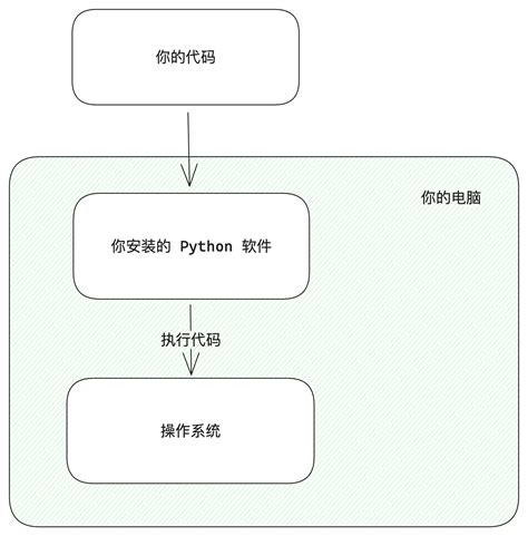 A Python Beginner Guide For My Friend Kekw
