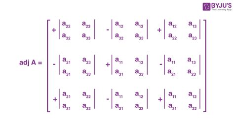 Adjoint Of A Matrix Adjugate Matrix Definition Formula Examples Free