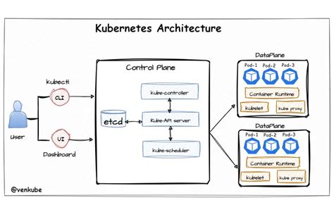 Cloning Jenkins Jobs For Similar Tasks A Simpler Approach By Venumadhav Palugula Venkube
