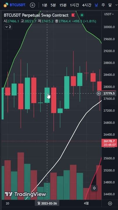 아무도 모르는 리플 코인의 비밀암호화폐 비트코인 웨이브 네오 수이 카바 엑시인피니티 이더리움 샌드박스 마스크네트워크 스택스 던프로토콜 스테픈 도지