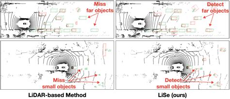 Approaching Outside Scaling Unsupervised 3d Object Detection From 2d Scene Ai Research Paper